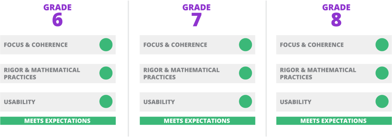 6-8 Math | Illustrative Mathematics | Preview Curriculum