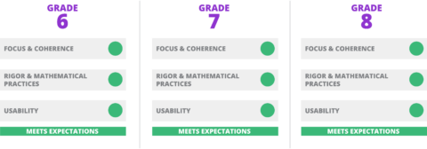 6-8 Math | Illustrative Mathematics | Preview Curriculum