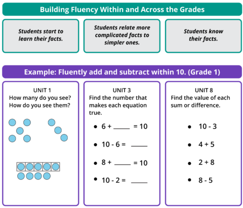 IM Math K–5 Fluency - Illustrative Mathematics K–12 Math