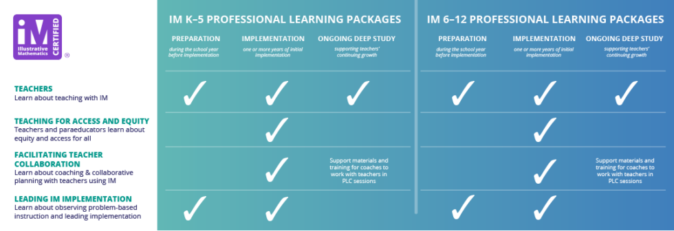 Professional Learning Illustrative Mathematics K 12 Math