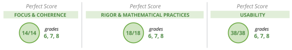 6-8 Math | Illustrative Mathematics | Preview Curriculum