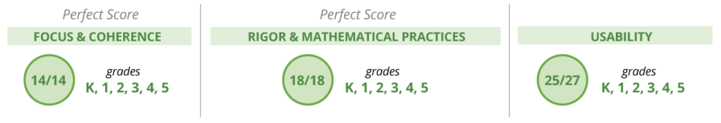 K 5 Math | Illustrative Mathematics | Preview Curriculum