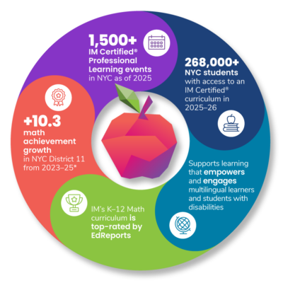 New York City - Illustrative Mathematics K–12 Math